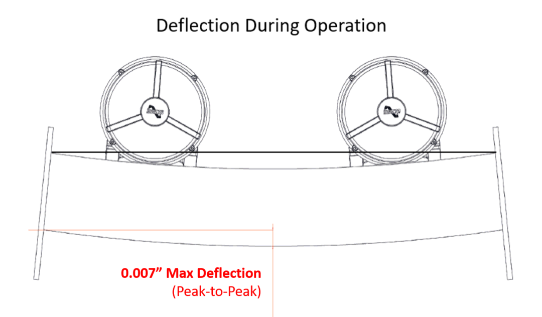 How to Mount a Rotary Electric Vibrator | Hindon
