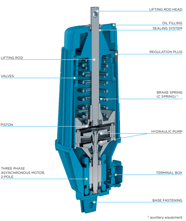 EMG - Eldro Thrusters - Hindon